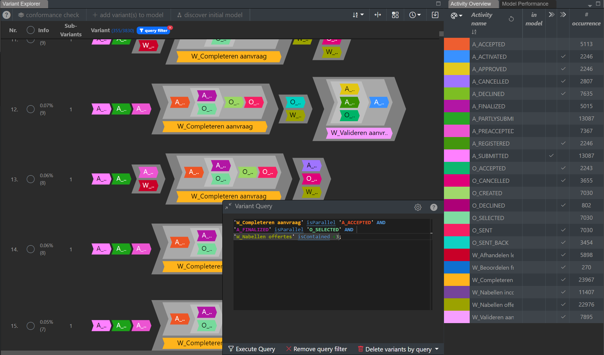 Control Flow Based Querying Of Process Executions From Partially